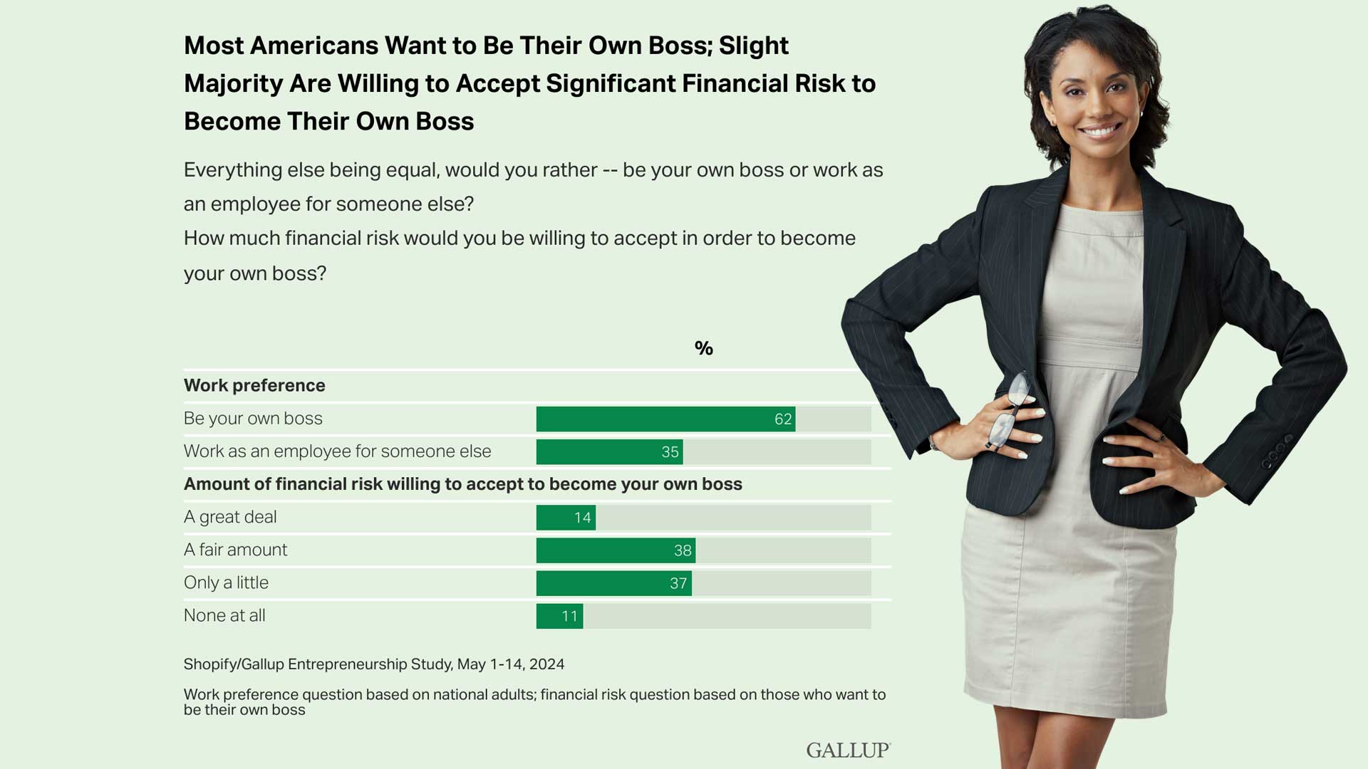 Self-Employed-Chart-1920px – Amy Martin